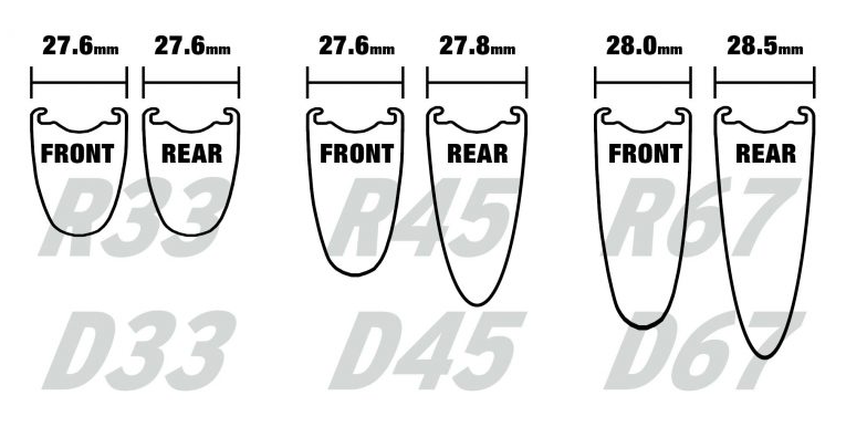 Winspace Lun Hyper Carbon Wheelsets